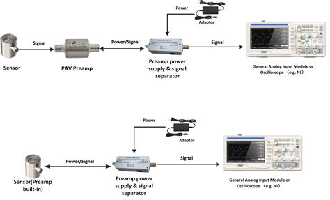 pps preamplifier power supplyand signal separator