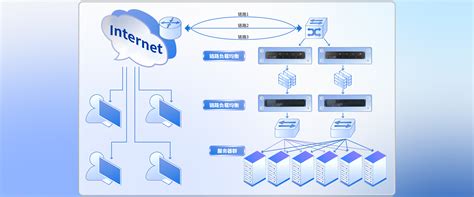 网络负载均衡 研祥 研祥智能 研祥evoc