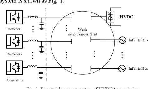 Figure 1 From A Flexible Active Power Regulation Strategy In Renewable