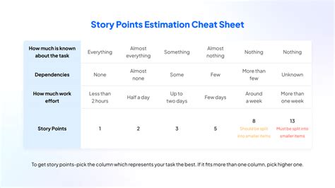 What Are Story Points And How To Estimate Them