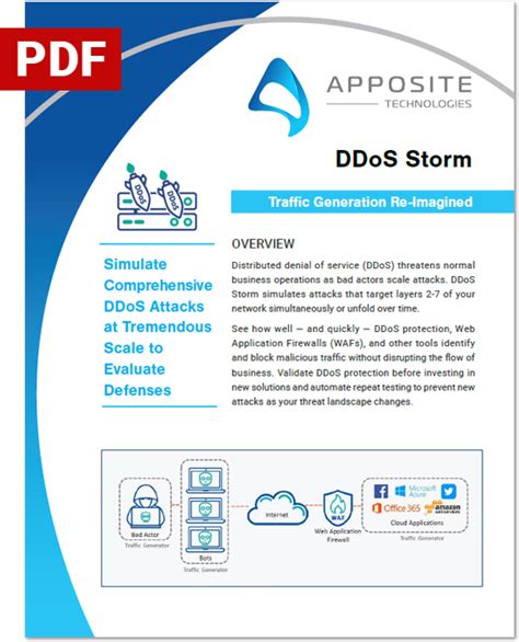 Ddos Tester Test Your Networks Ability To Handle Attacks