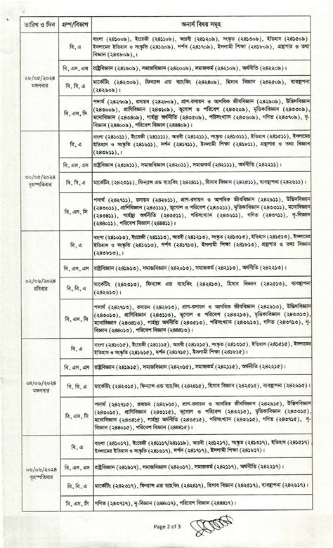 Nu Honours Th Year Exam Routine