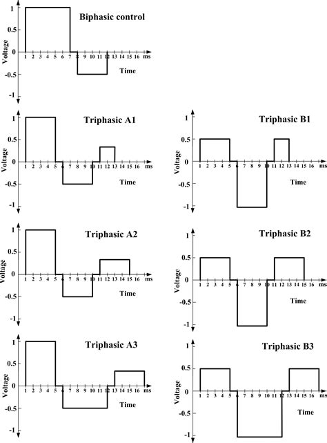 The Effects Of Second And Third Phase Duration On Defibrillation