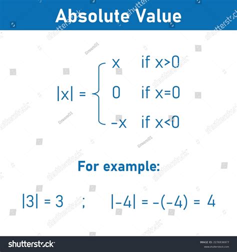 Absolute Value Real Number Absolute Value Stock Vector Royalty Free