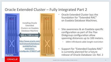 Oracle Extended Clusters For Oracle Rac Pdf