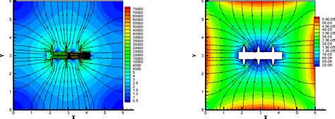 Figure 12 From A Dual Porosity Stokes Model And Finite Element Method For Coupling Dual Porosity