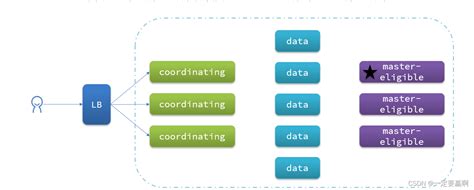 使用docker初搭es集群 docker部署es集群 csdn博客