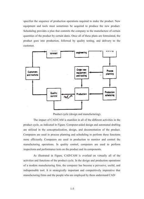 COMPUTER AIDED DESIGN COMPUTER AIDED MANUFACTURING CAD CAM PPTX