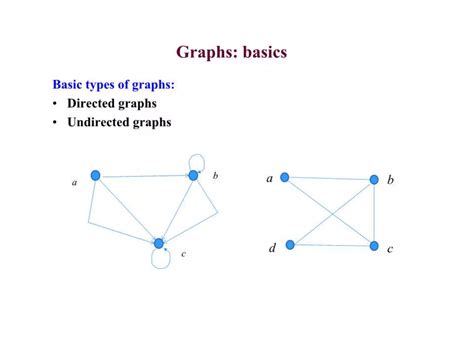 Graph Theorypart 1pptx