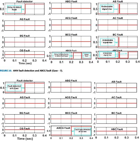 Figure 20 From Deep Learning Based Relay For Online Fault Detection