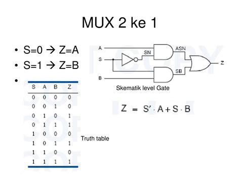 Ppt Rangkaian Digital Kombinatorial Powerpoint Presentation Free Download Id 6037004