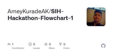 Github Ameykuradeak Sih Hackathon Flowchart 1