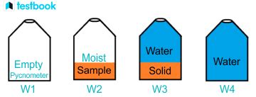 Water Content Of Soil Learn About Its Definition And Methods