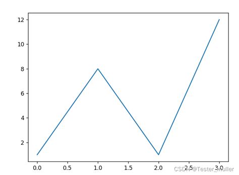 软件测试 python绘图神器——matplotlib使用教程（一） matplotlib测试 csdn博客