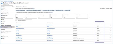 azure 비즈니스 연속성 센터의 보안 수준 microsoft learn