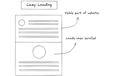 Five Data Loading Patterns To Boost Web Performance Smashing Magazine