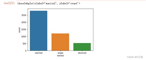【机器学习】——配置jupyter Notebook并学习pandas库、sklearn库、使用seborn可视化工具jupyter Notebook Sklearn Csdn博客