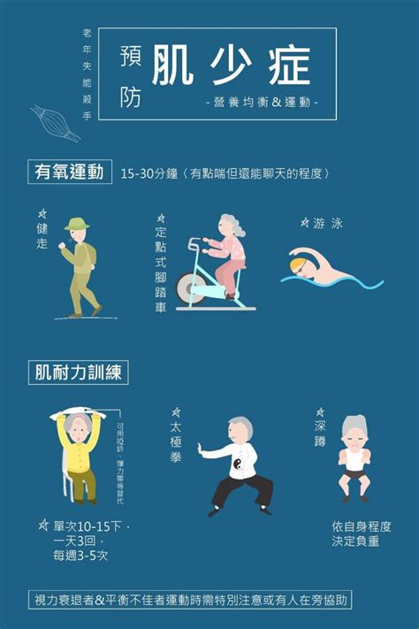 《預防肌少症》 老年失能殺手 旭康復健醫療專科診所