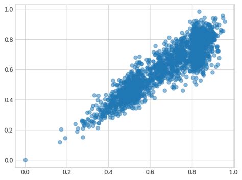 Protein Similarity And Matryoshka Embeddings
