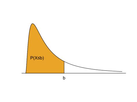 Digithead S Lab Notebook Using R For Introductory Statistics Chapter