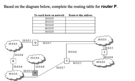 Solved Based On The Diagram Below Complete The Routing Table For