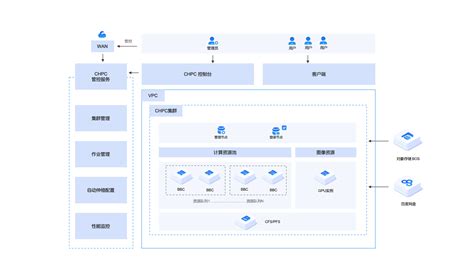 云高性能计算chpc 百度智能云