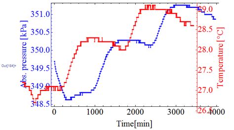 Plotting Put Together Two Listlineplot With Right Alignment Mathematica Stack Exchange