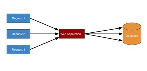 Natan Ferreira On Linkedin Connectionpool Java Spring Database