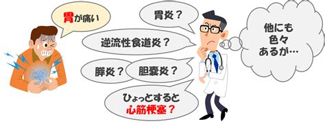 腹痛｜くにちか内科クリニック