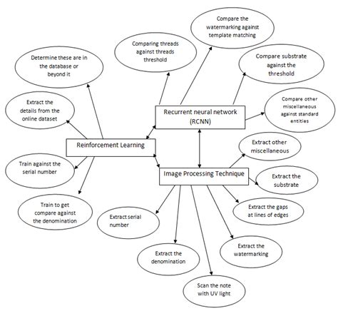 Er Diagram Of Hybrid Framework For Currency Authentication The Modules Download Scientific