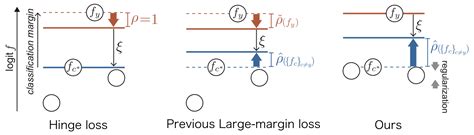 Github Tk1980largemargininsoftmax Large Margin In Softmax Cross Entropy Loss