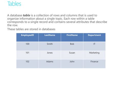 module 1 introducing core database concepts pptx