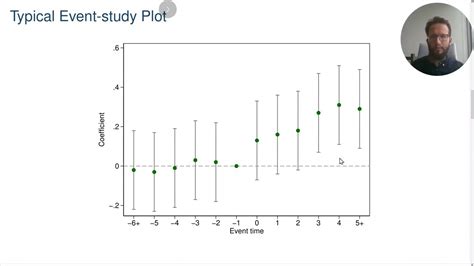 Create Event Study Graph From My DID Regression Statalist