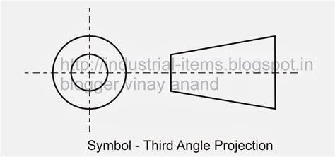 Gk Current Affairs Tutorials And Articles Engineering Drawing