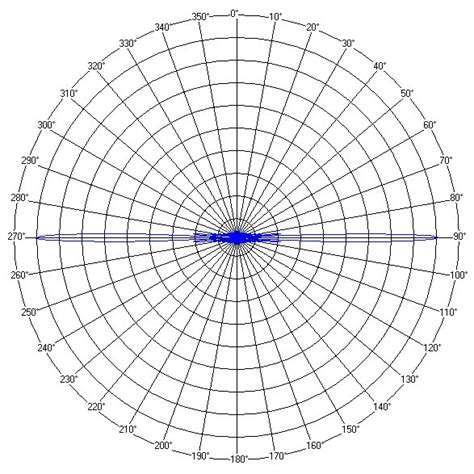pdf directional pattern analysis of a linear phased antenna arrays