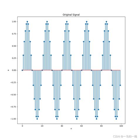 M 点滑动平均 Python 实现滑动平均法 Python 代码 Csdn博客