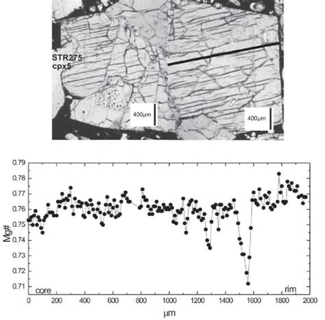 Chemical Zoning Profile Of Clinopyroxene Crystal Of Str275 Sample Top
