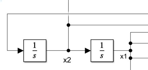 simulink学习记录：一种非线性系统自适应控制器的搭建 simulink如何设置一个非线性系统 csdn博客