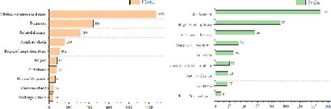Figure 1 From Knowledge Enhanced Relation Extraction In Chinese Emrs Semantic Scholar