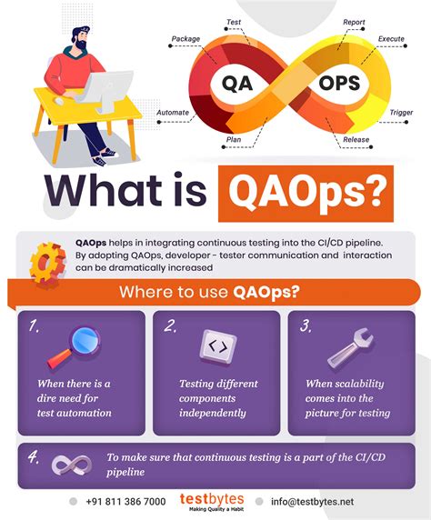 what are the advantages of qa ops testbytes