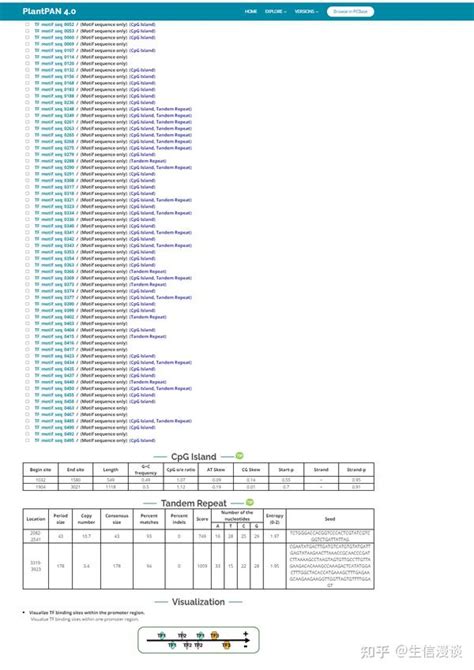 零代码 预测转录因子结合的顺式作用元件 知乎