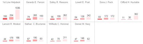 Solved How To Show Multiple Bar Charts In One Object Qlik Community 804923