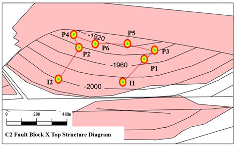 Interwell Connectivity Analysis Method Based On Injection Production Data Time And Space Scale