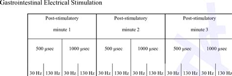 Statistical Poisson Analysis Of Post Stimulatory Spike Activities After Download Scientific