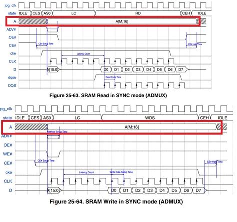 Semc Sram Interface Nxp Community Semc Sram Interface Nxp Community