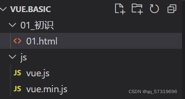 Vue Uncaught Referenceerror Vue Is Not Defined Csdn