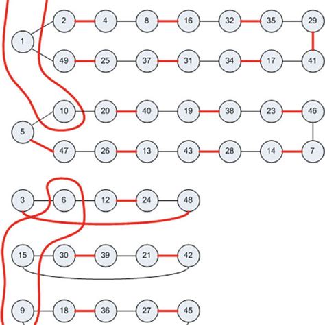 An Optimal Matching Of Hypergraph H 99 Download Scientific Diagram