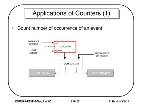 CS M51A EE M16 Winter05 Section 1 Logic Design Of Digital Systems Lecture 16 March 14 W05