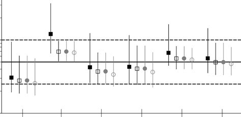 Summary Of Flux Error Equation 4 Expressed As A Median Percentage