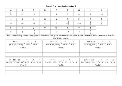 Partial Fractions Codebreakers Teaching Resources